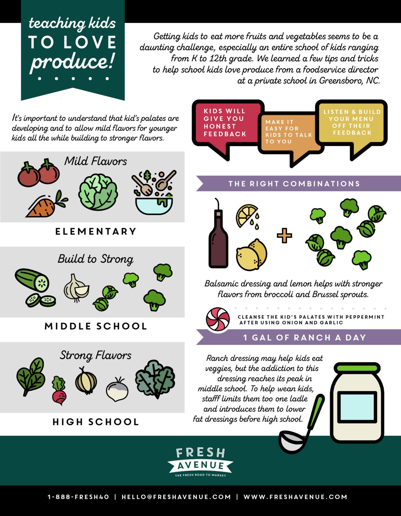 Teaching Kids to Love Produce - Fresh Avenue